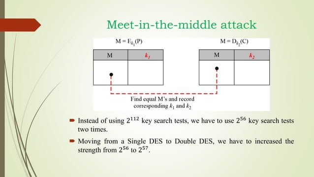 Double DES & Triple DES | PPTX | Computing | Technology & Computing