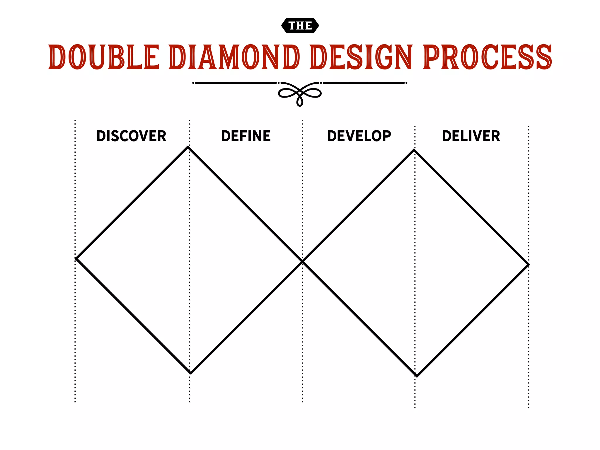 UX for real - Double diamond | PDF | Technology & Computing