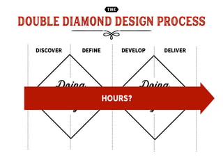 UX for real - Double diamond | PDF | Technology & Computing