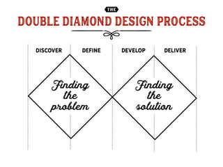 UX for real - Double diamond | PDF