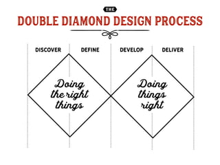 UX for real - Double diamond | PDF
