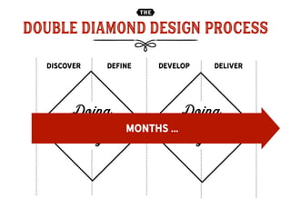 UX for real - Double diamond | PDF | Technology & Computing