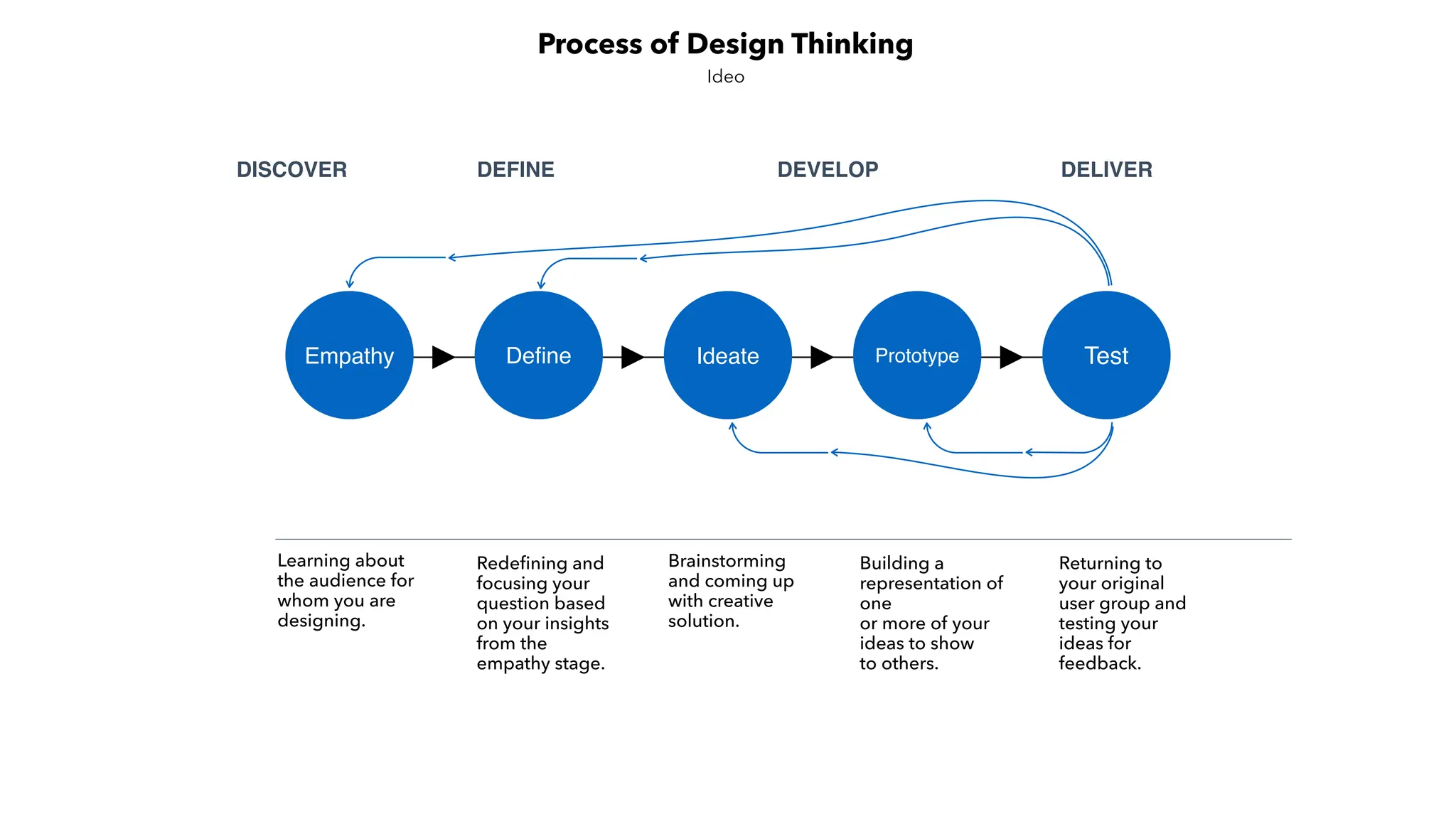 double diamond design process lengkap.pdf