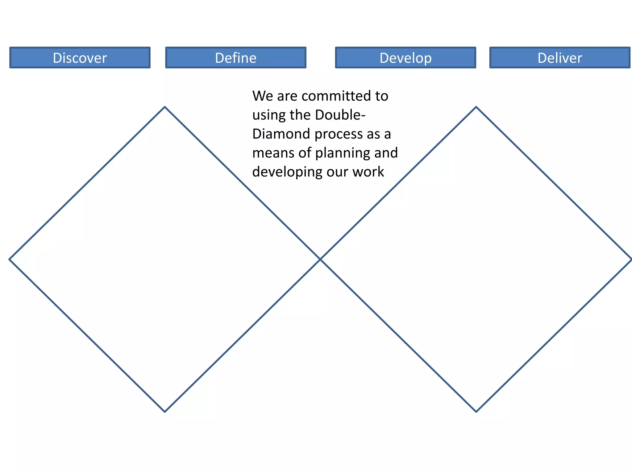 Double diamond planning process and timeline | PPT