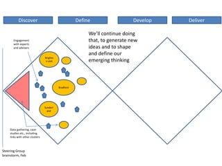 Double diamond planning process and timeline | PPT