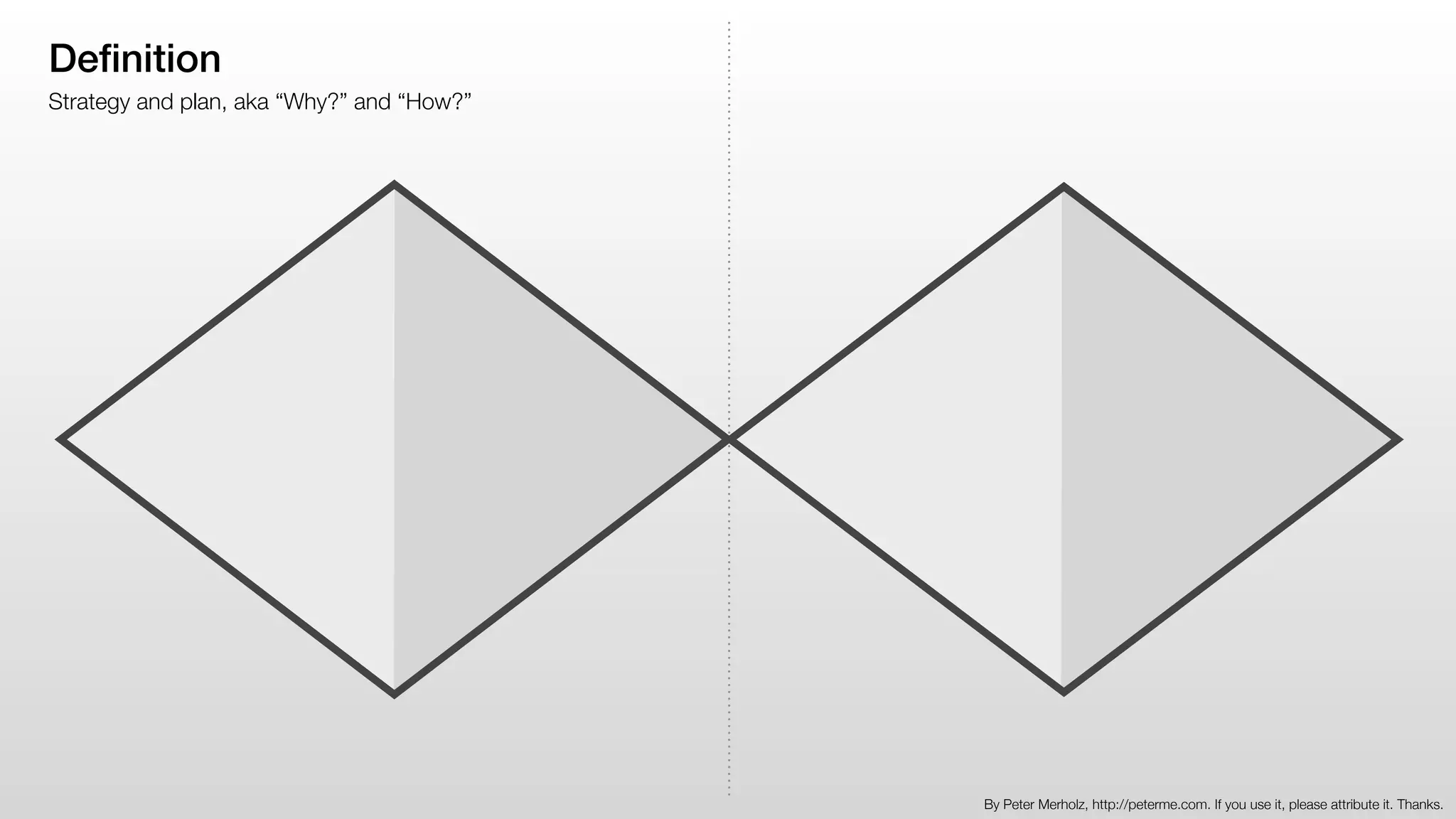 The Double Diamond Model of Product Definition and Execution | PDF ...