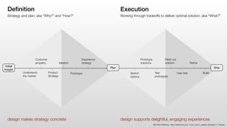 The Double Diamond Model of Product Definition and Execution | PDF ...