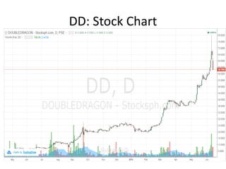 Double dragon analysis | PPTX