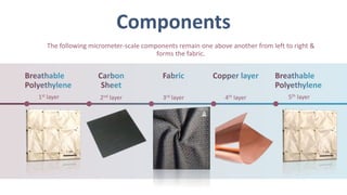 Double duty textile | PPT