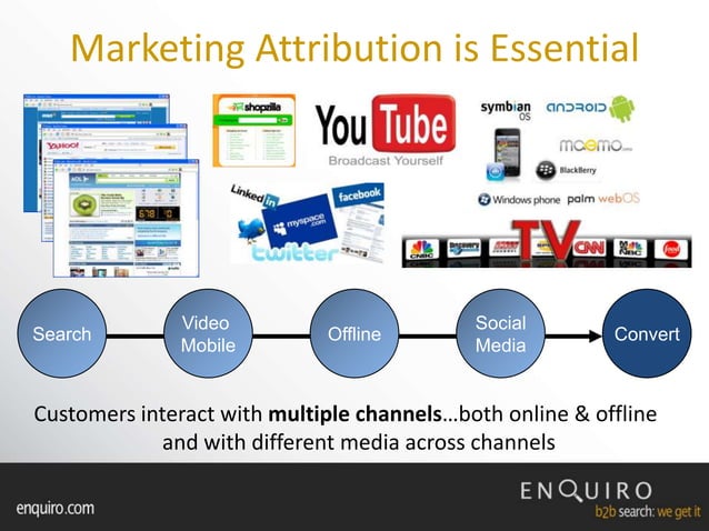 Marta Turek - Double edged sword of ppc measurability | PPTX ...