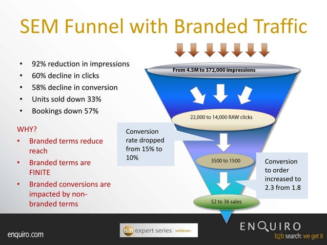 Marta Turek - Double edged sword of ppc measurability | PPT