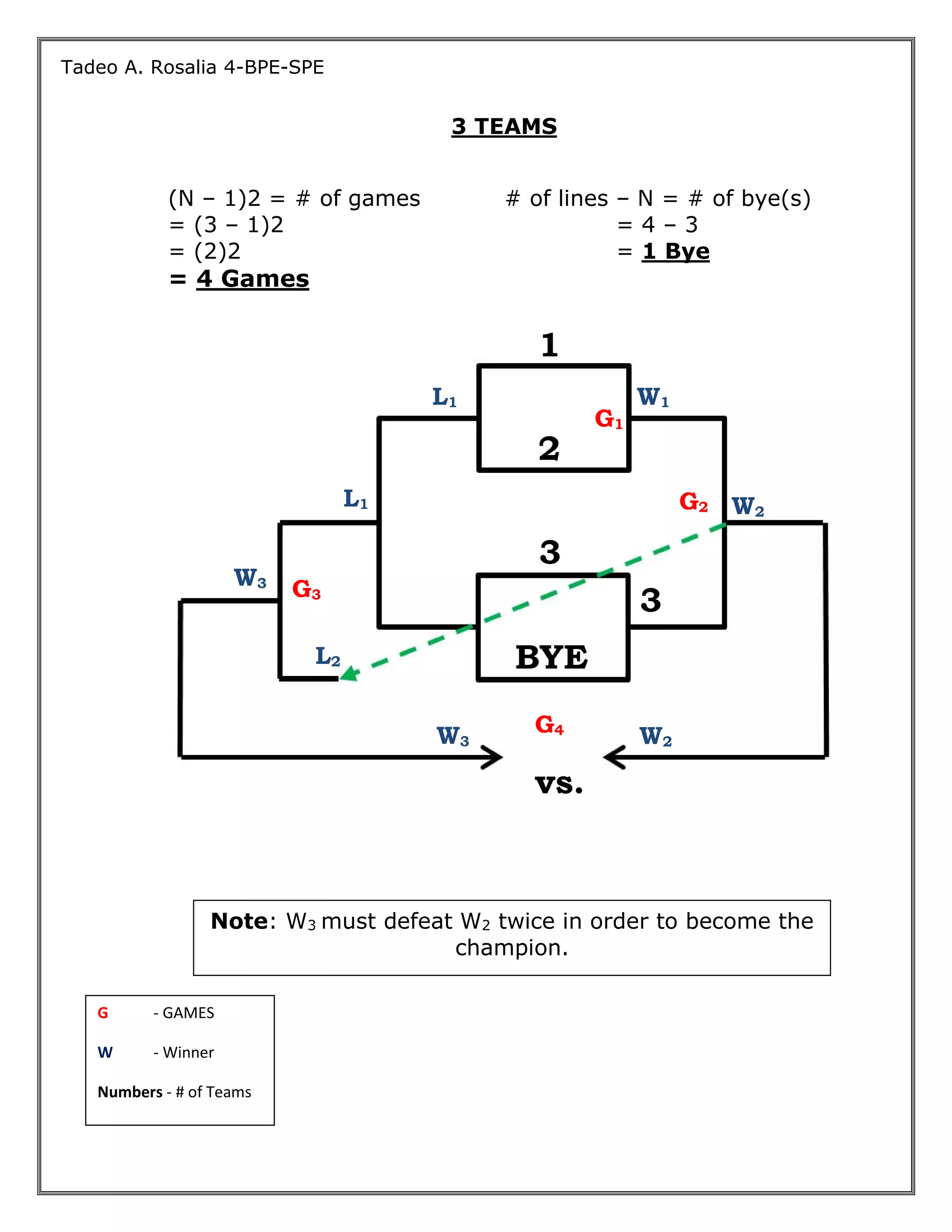 Double elimination | PDF
