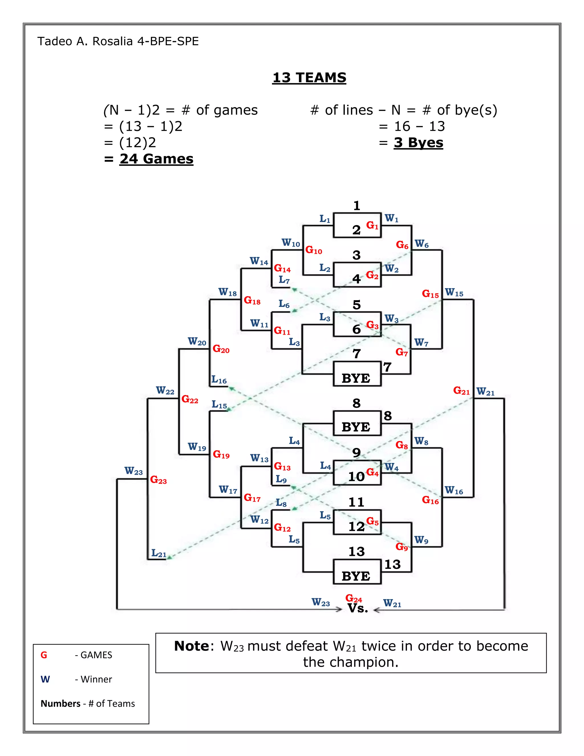 Double elimination | PDF