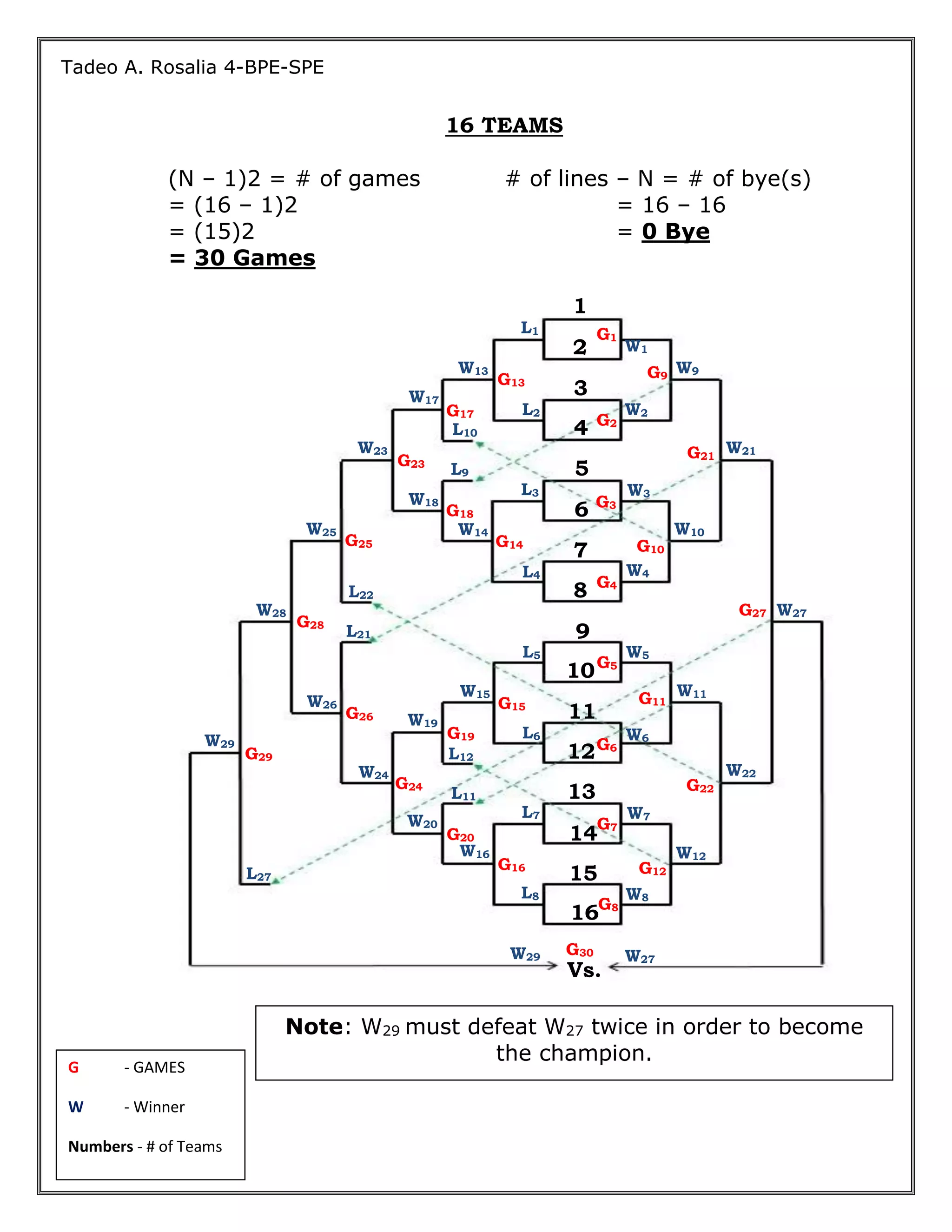 Double elimination | PDF