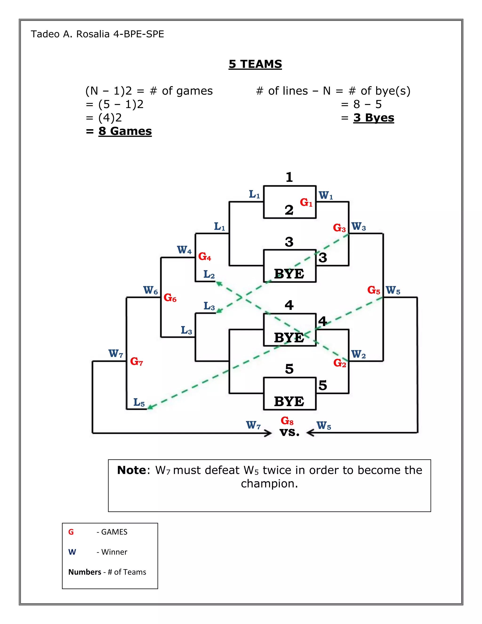Double elimination | PDF