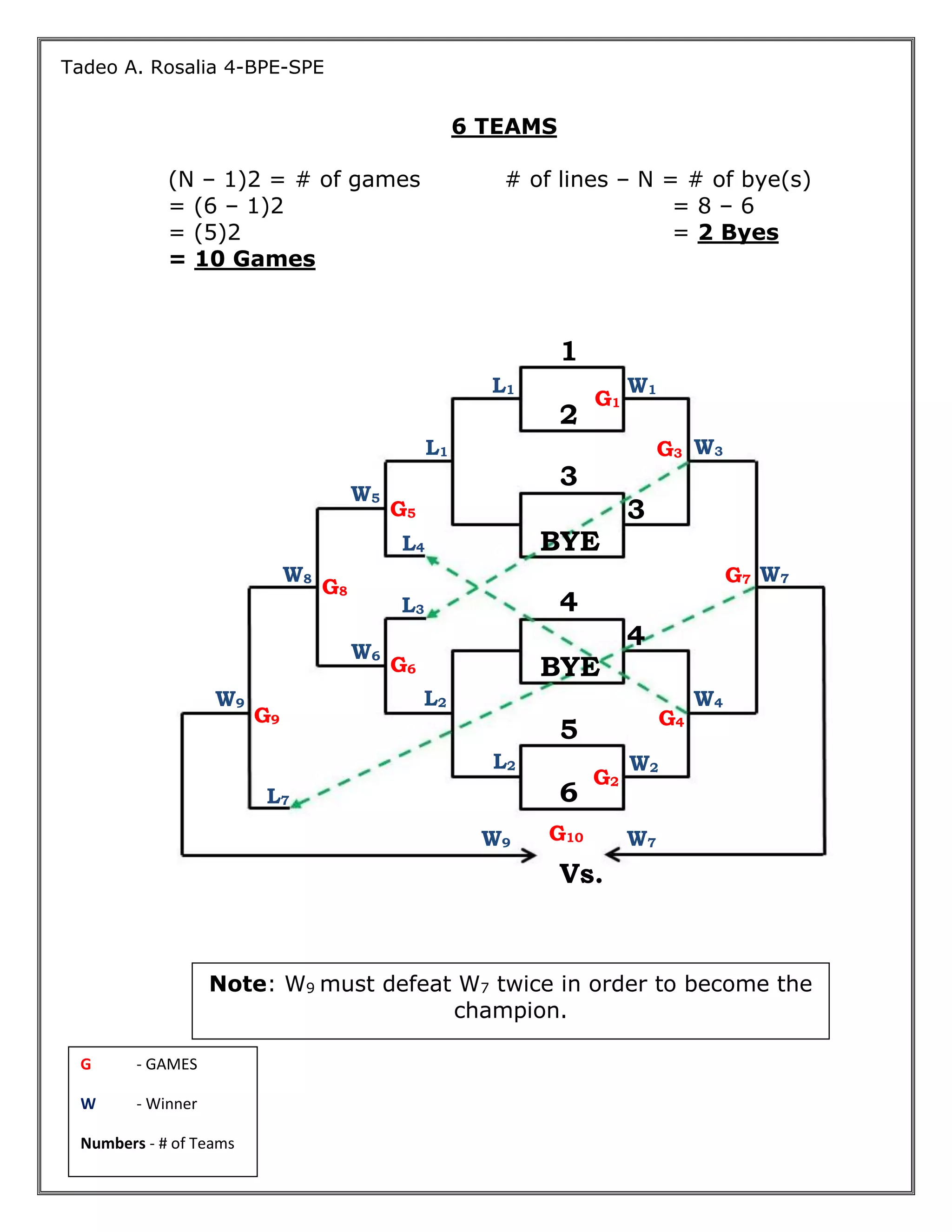 Double elimination | PDF