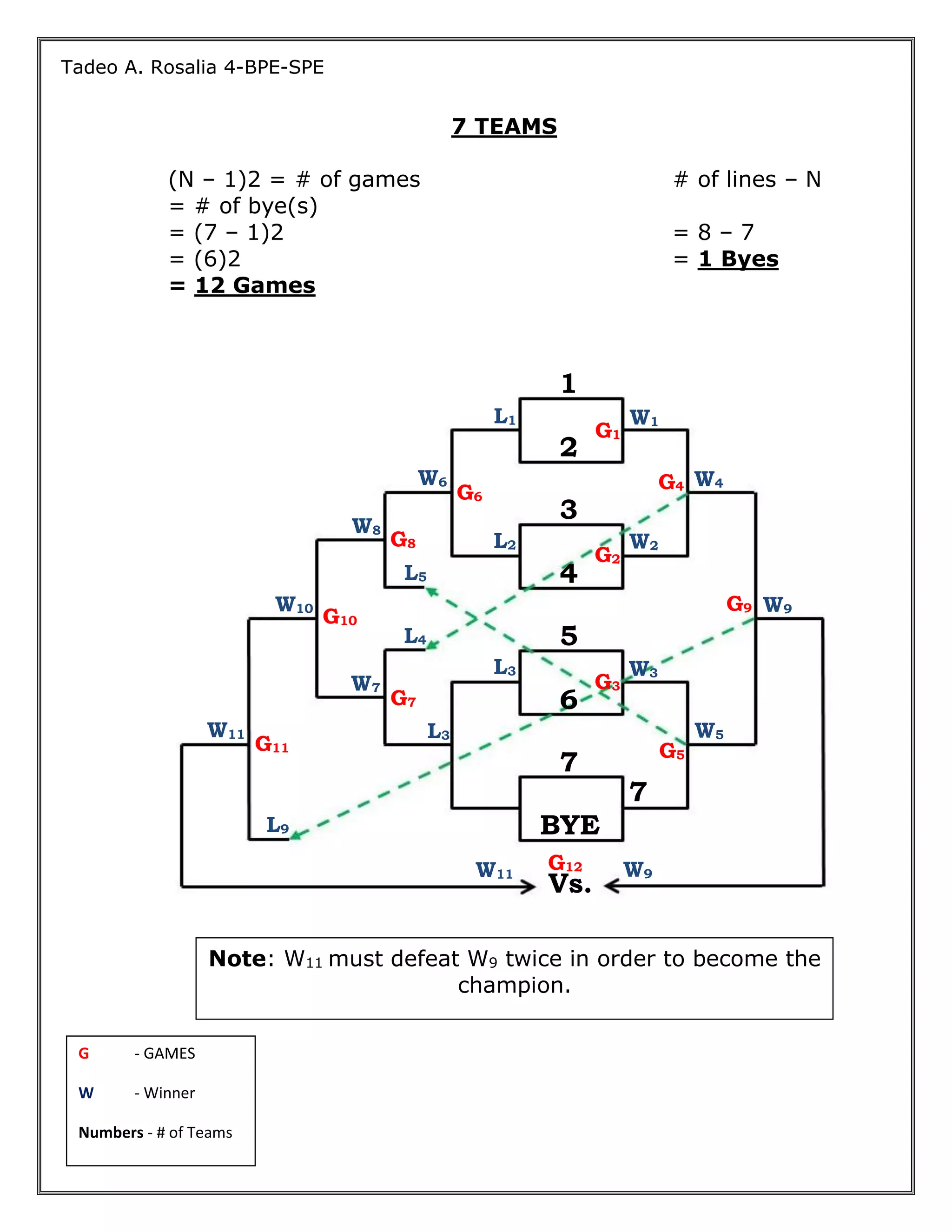 Double elimination | PDF