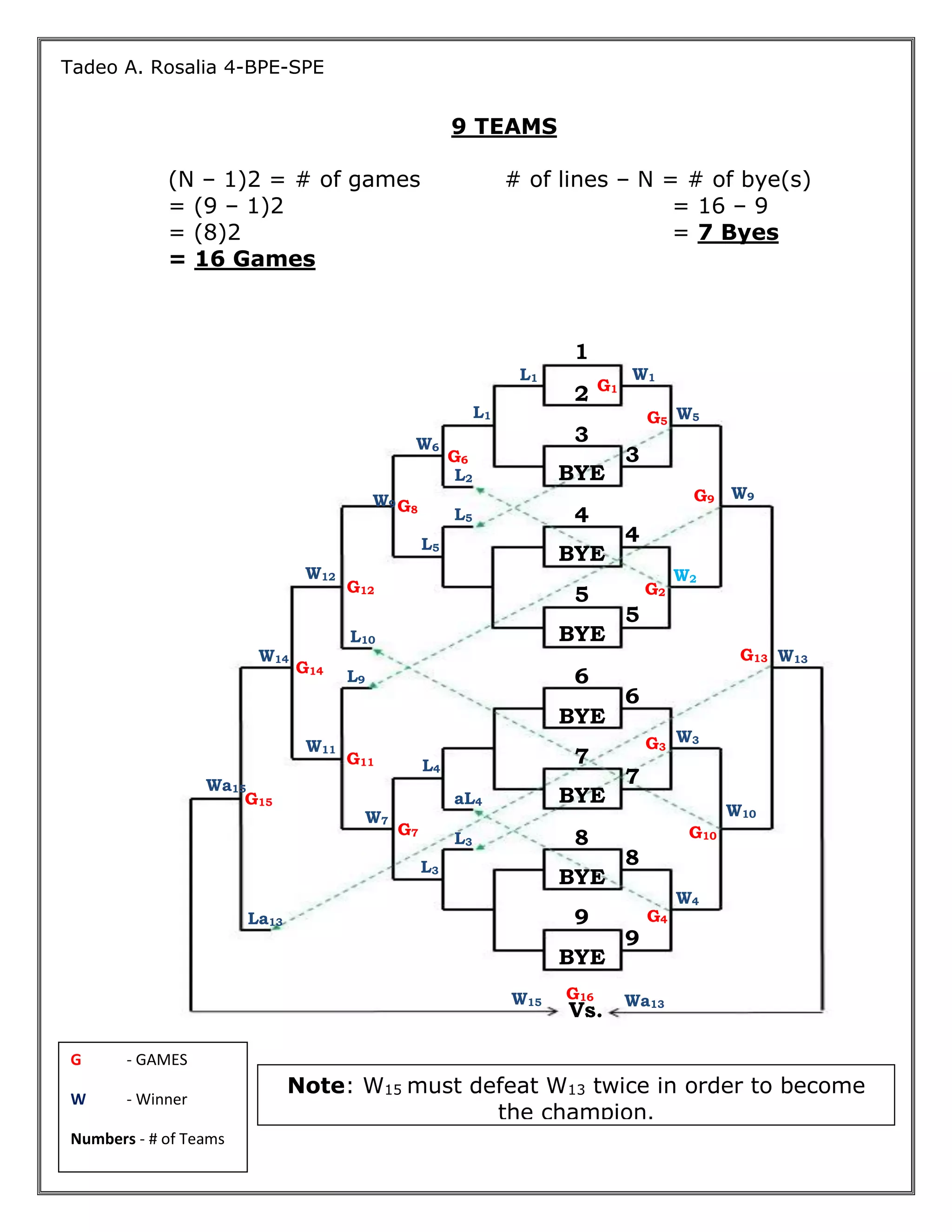 Double elimination | PDF