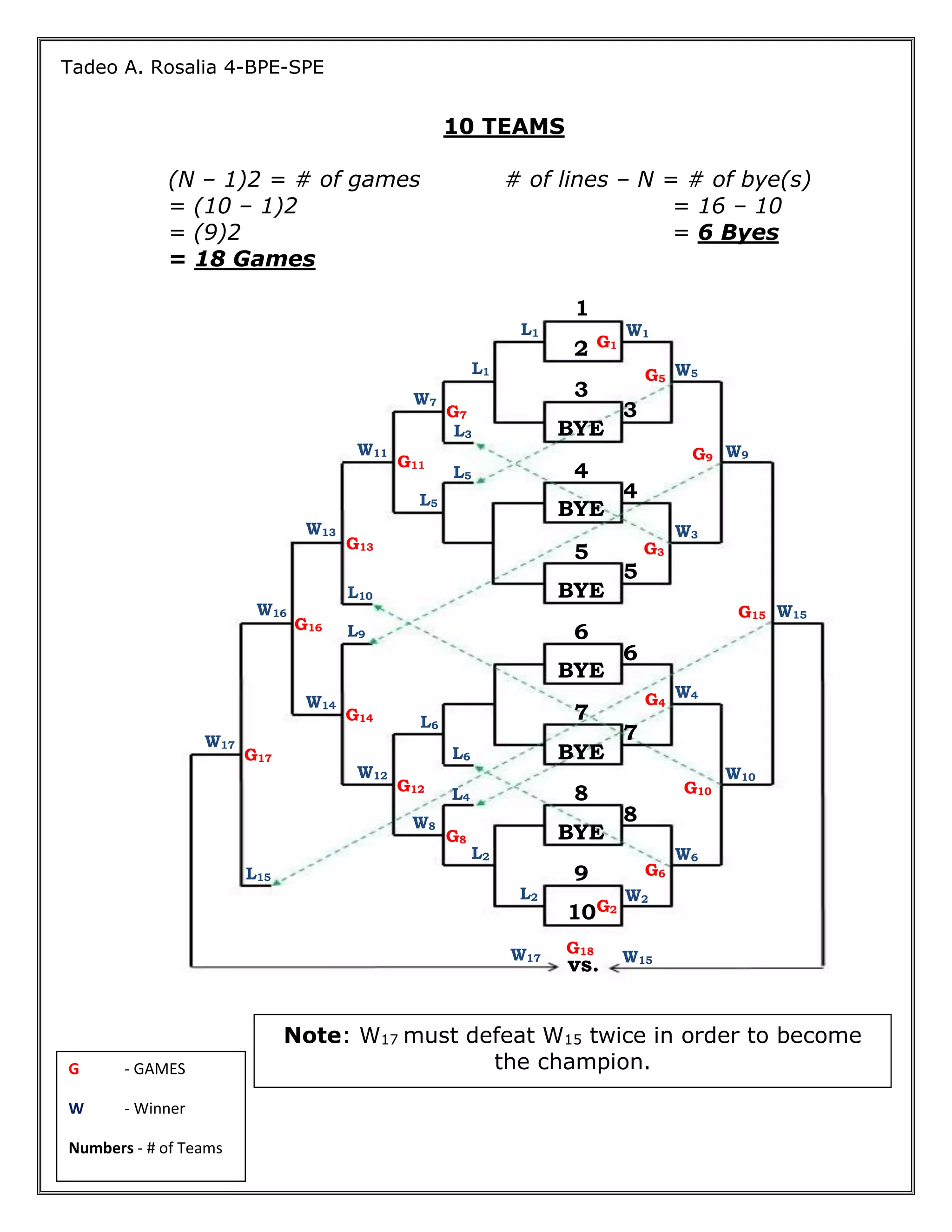Double elimination | PDF