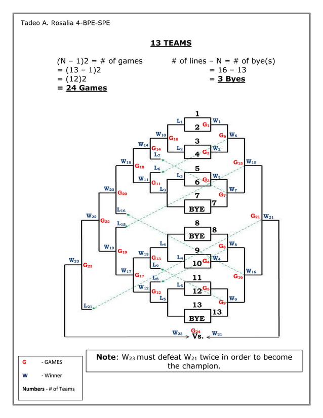 Double elimination | PDF
