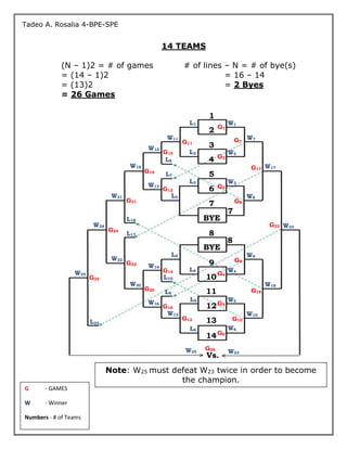 Double elimination | PDF