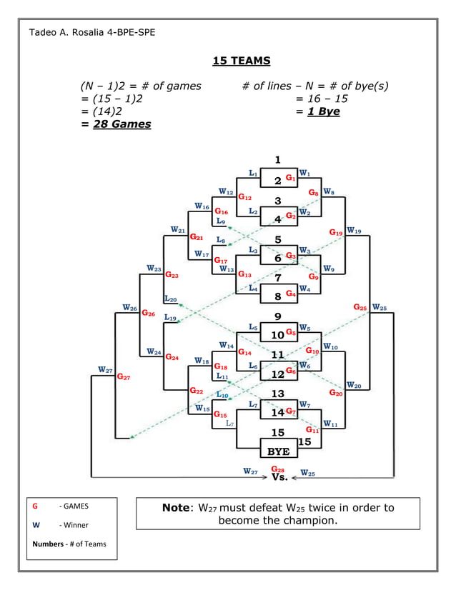 Double elimination | PDF