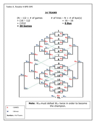 Double elimination | PDF