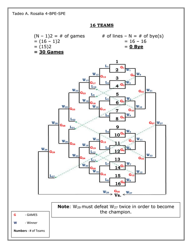 Double elimination | PDF
