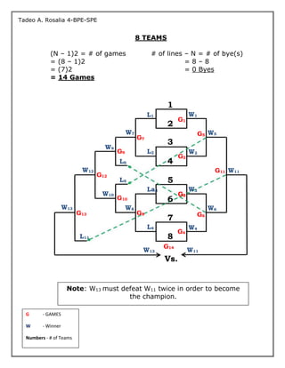Double elimination | PDF