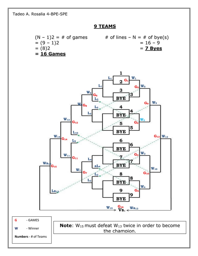 Double elimination | PDF