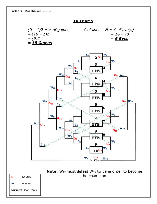 Double elimination | PDF
