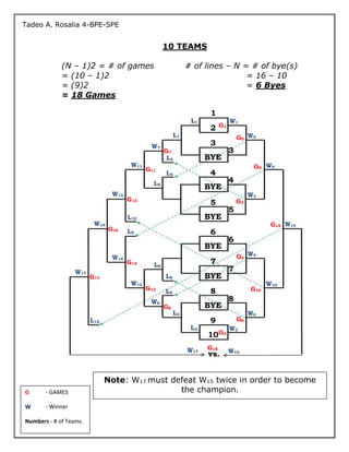 10 Team Bracket Double Elimination