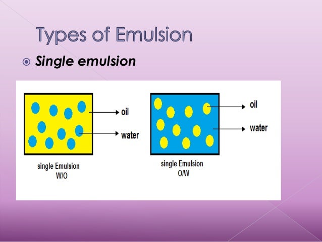 "Double emulsion"