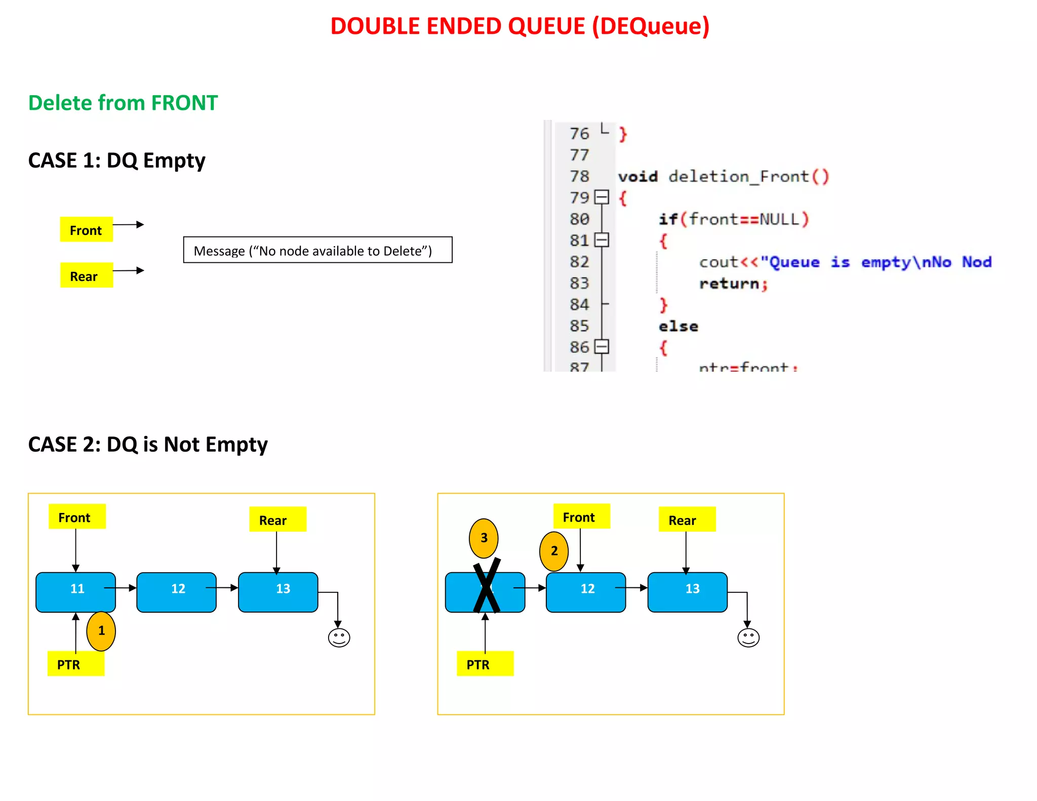Double ended queue | PDF