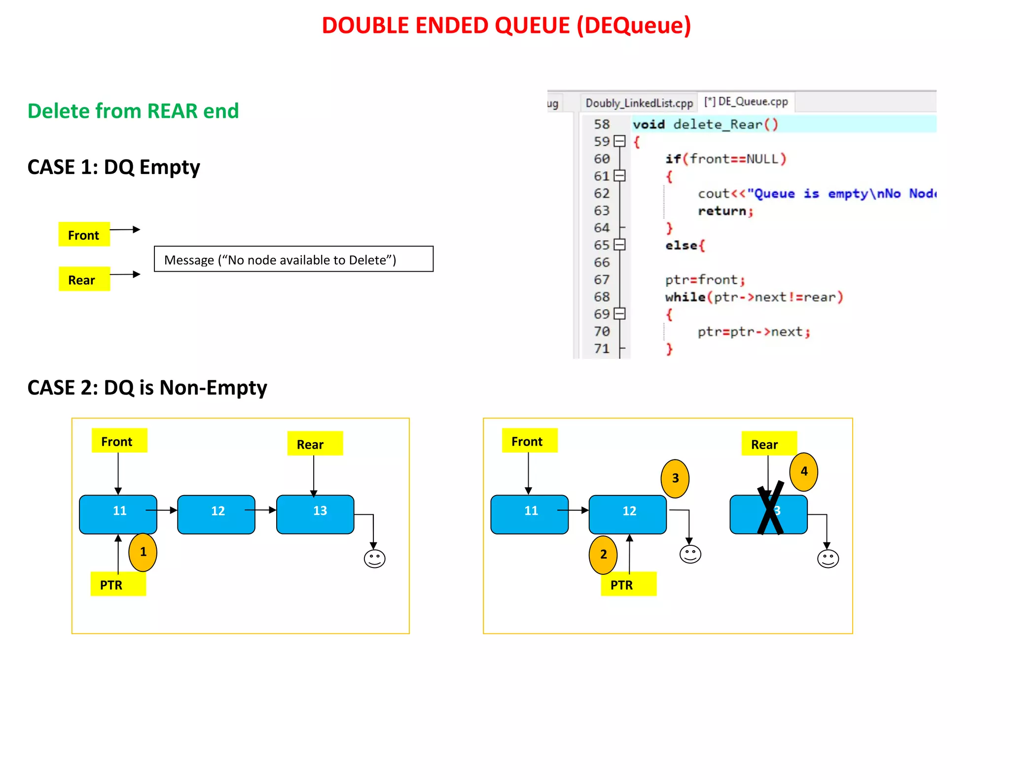 Double ended queue | PDF | Computing | Technology & Computing