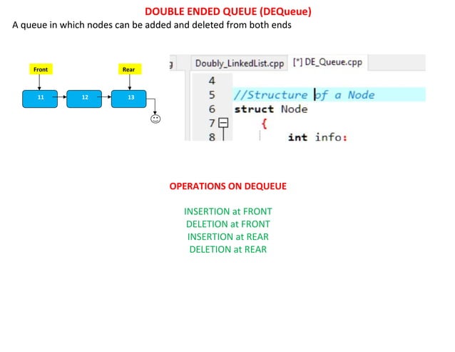 Double ended queue | PDF | Computing | Technology & Computing