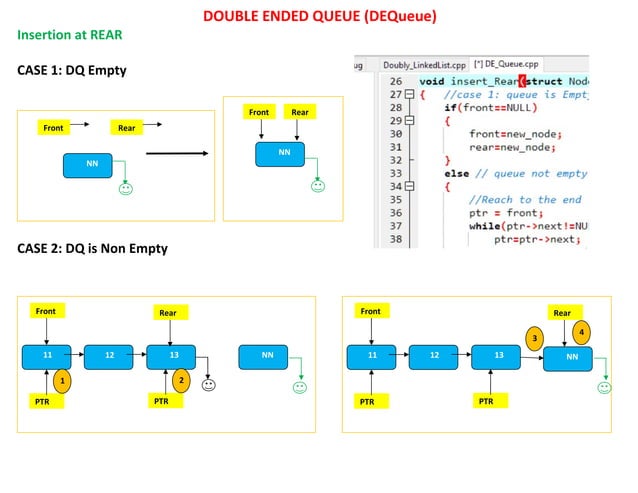 Double ended queue | PDF | Computing | Technology & Computing