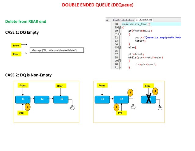 Double ended queue | PDF | Computing | Technology & Computing