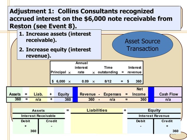 Double Entry | PPT | Business Accounting & Finance | Business