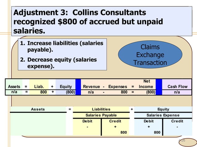 Double Entry | PPT | Business Accounting & Finance | Business