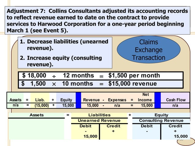 Double Entry | PPT | Business Accounting & Finance | Business