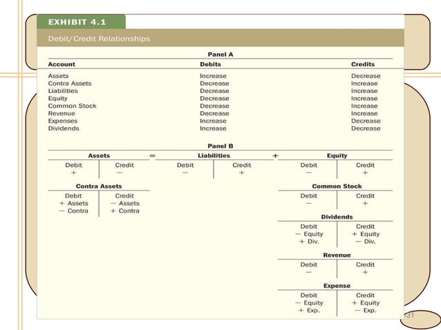Double Entry | PPT | Business Accounting & Finance | Business