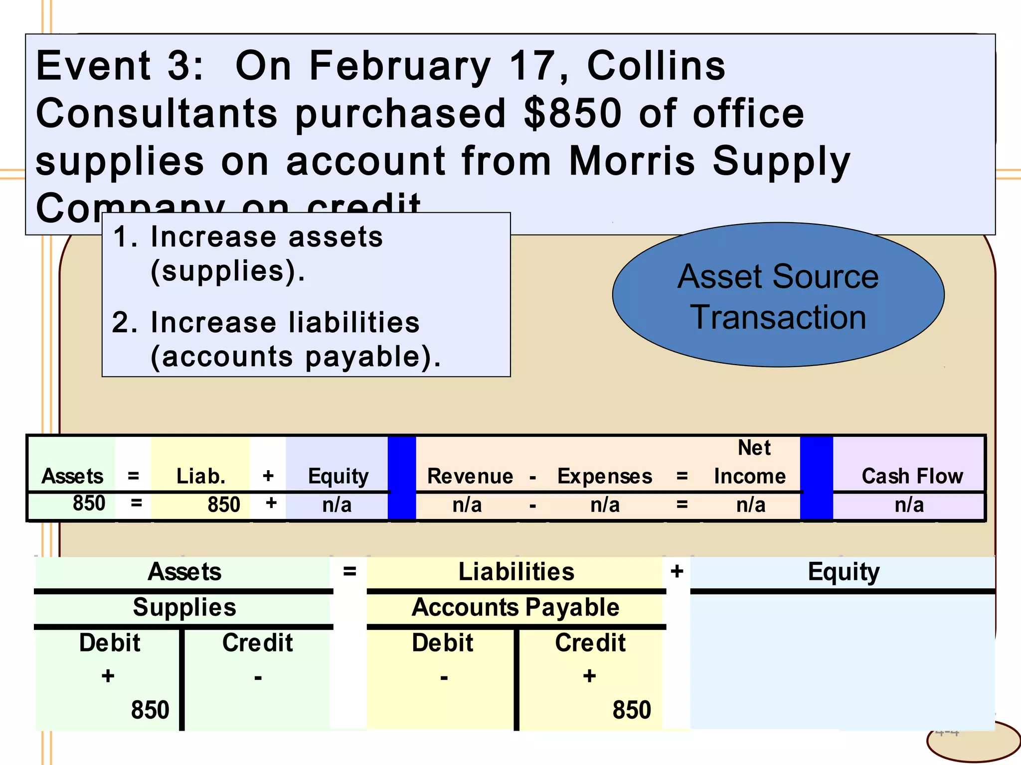 Double entry | PPT | Business Accounting & Finance | Business