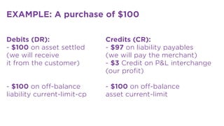 Building a powerful double entry accounting system | PDF