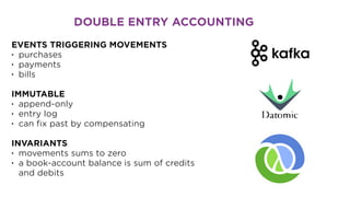 Building a powerful double entry accounting system | PDF