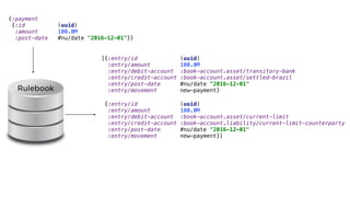 Building a powerful double entry accounting system | PDF