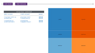 Building a powerful double entry accounting system | PDF
