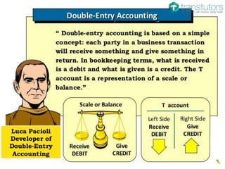 Double Entry Accounting | Finance | PPTX