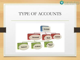 Double Entry Accounting | Finance | PPTX