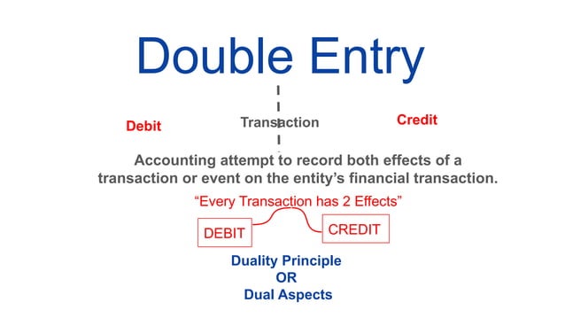 Double entries Book keeping-Part A&B.pptx
